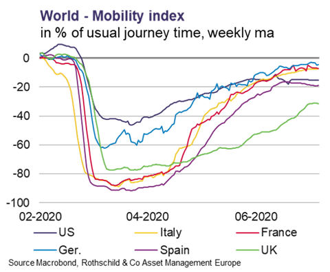 Asset Management Europe: Monthly Letter – August 2020