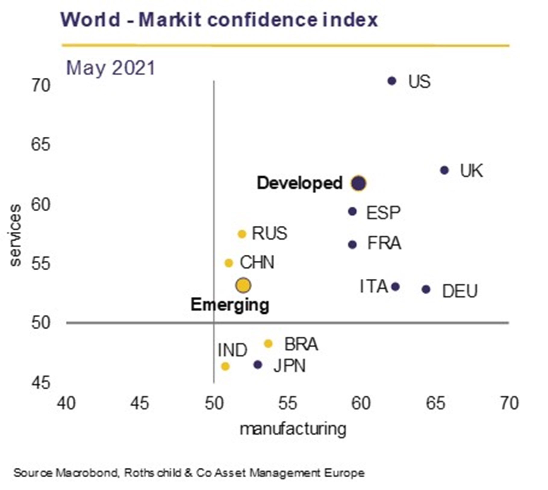 Asset Management Europe: Monthly Macro Insights – June 2021