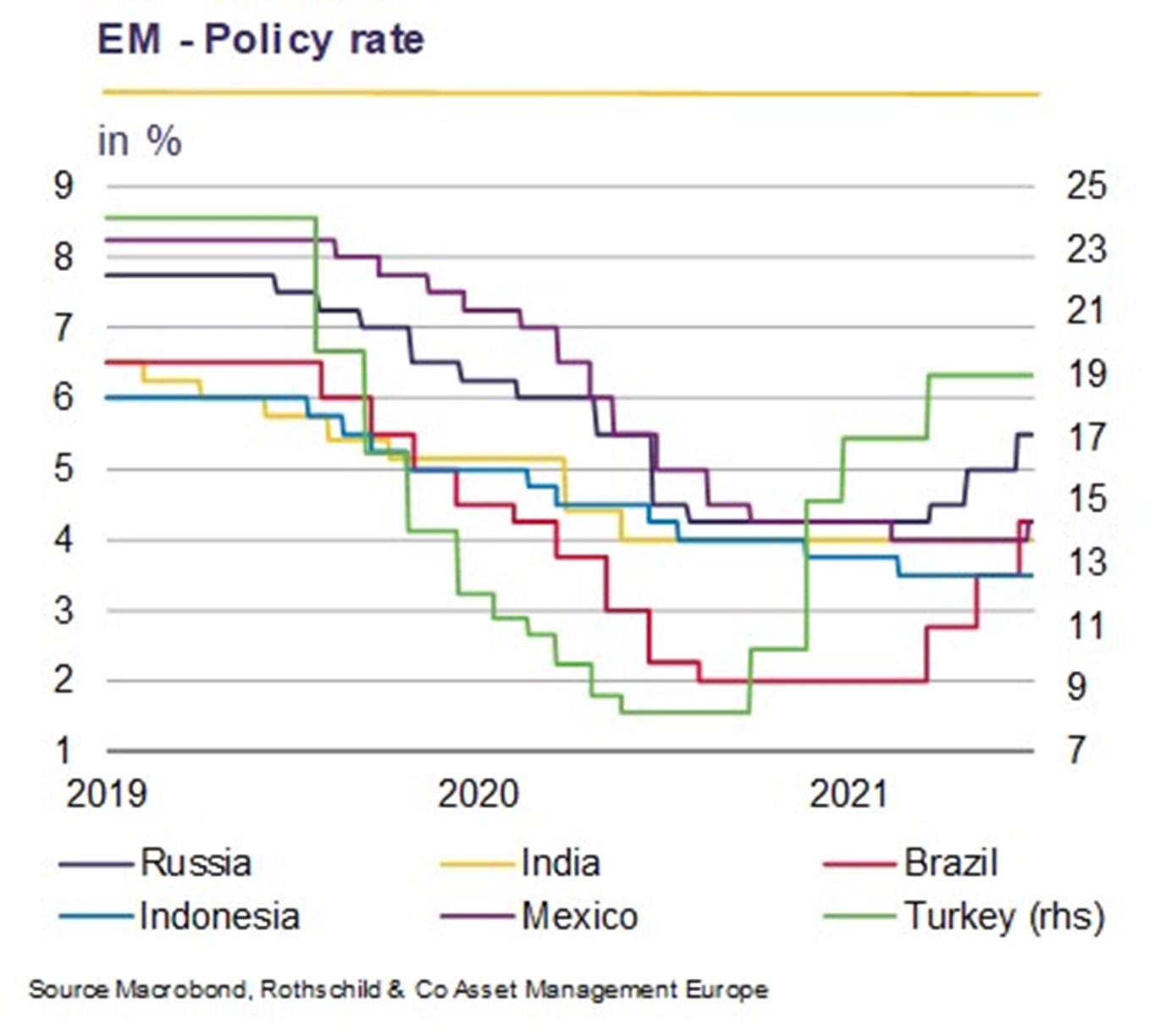 Asset Management Europe: Monthly Macro Insights – July 2021