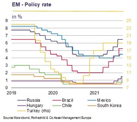Asset Management Europe: Monthly Macro Insights – September 2021