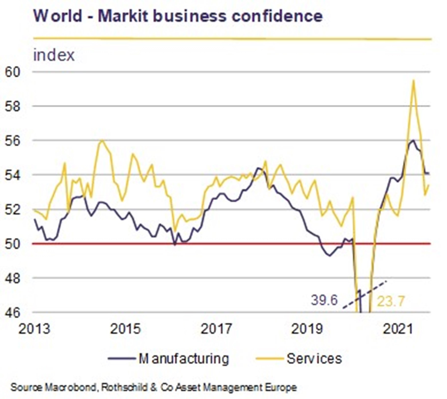 Asset Management Europe: Monthly Macro Insights – October 2021