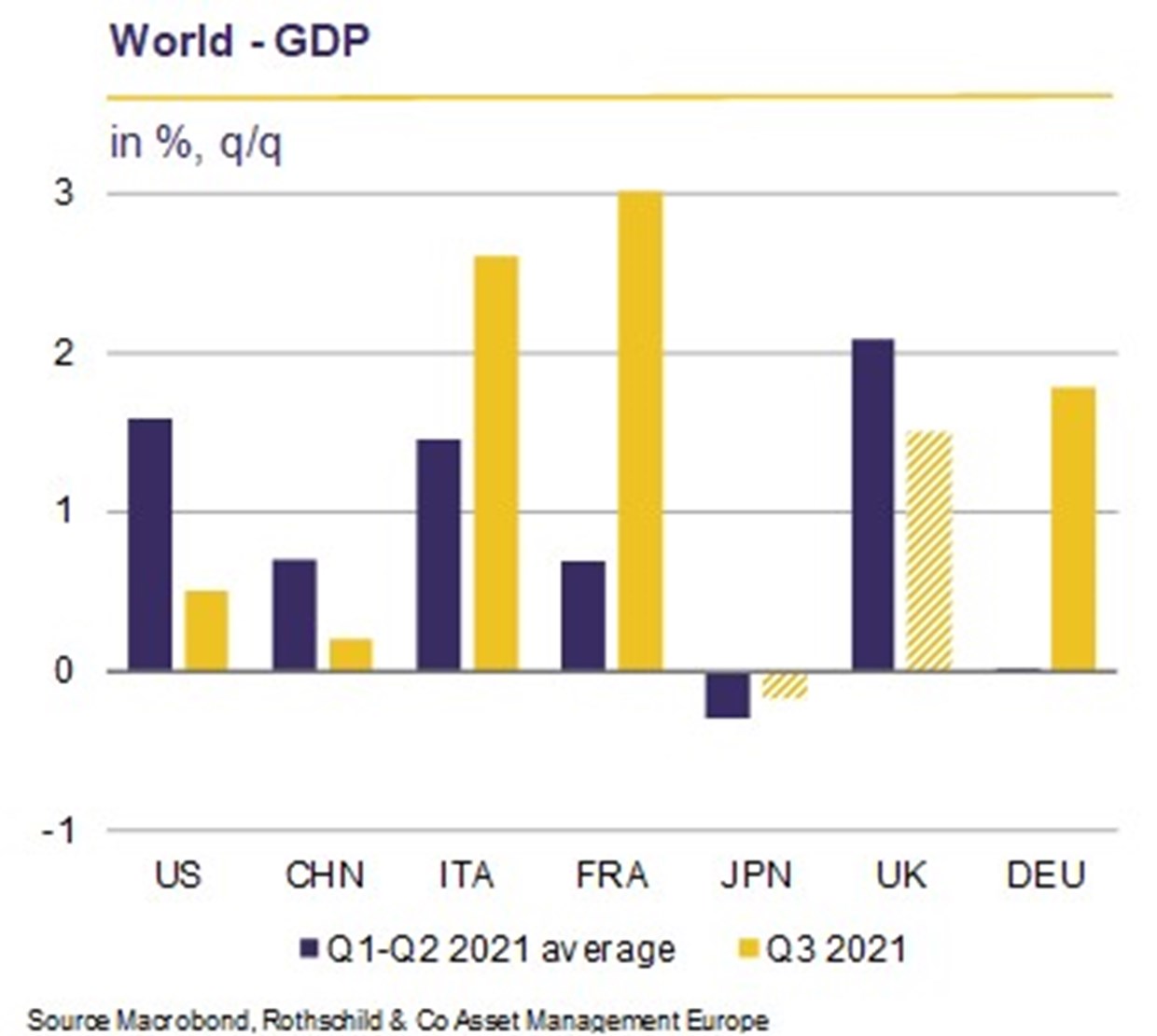 Asset Management Europe: Monthly Macro Insights – October 2021