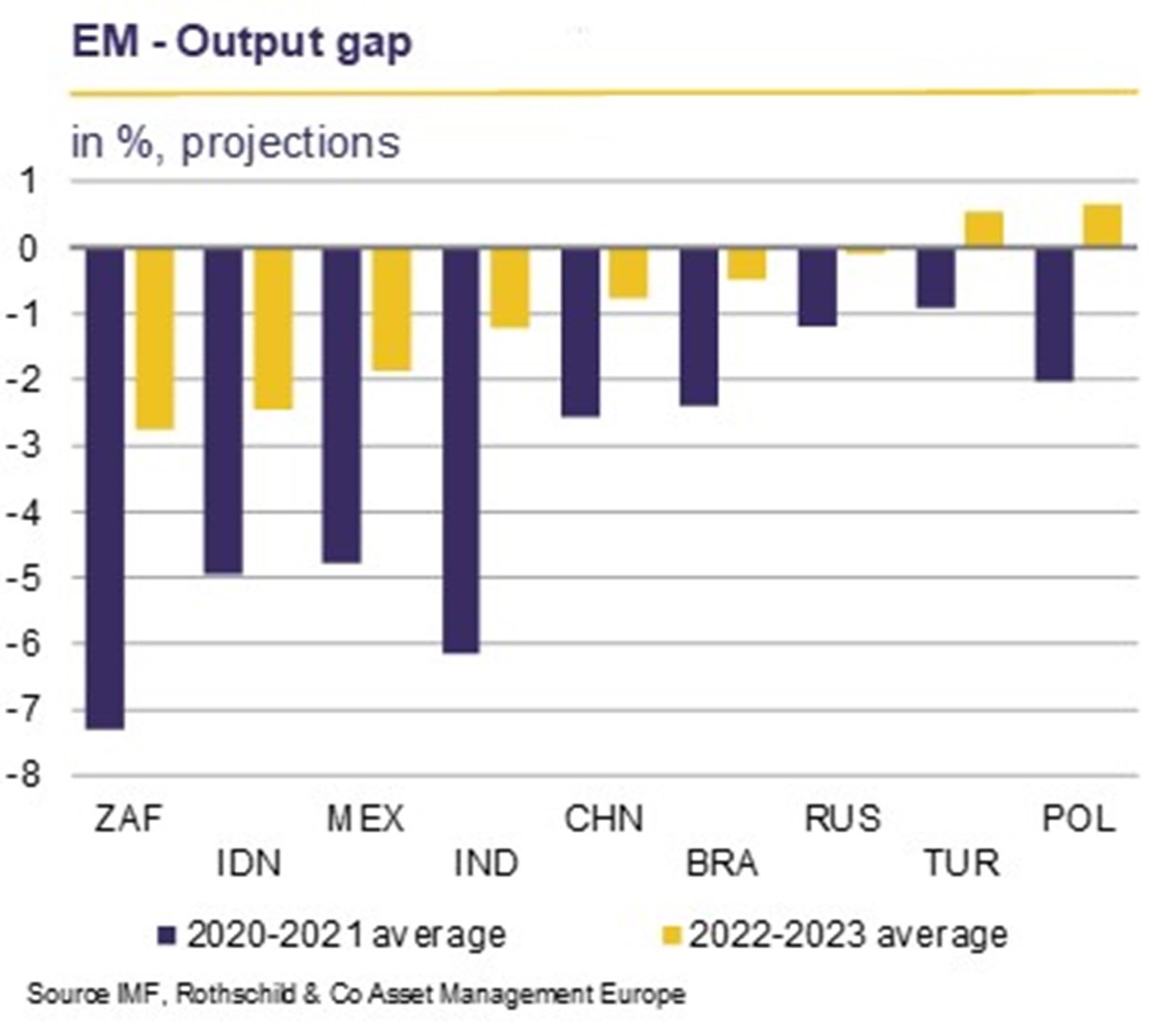 Asset Management Europe: Monthly Macro Insights – October 2021