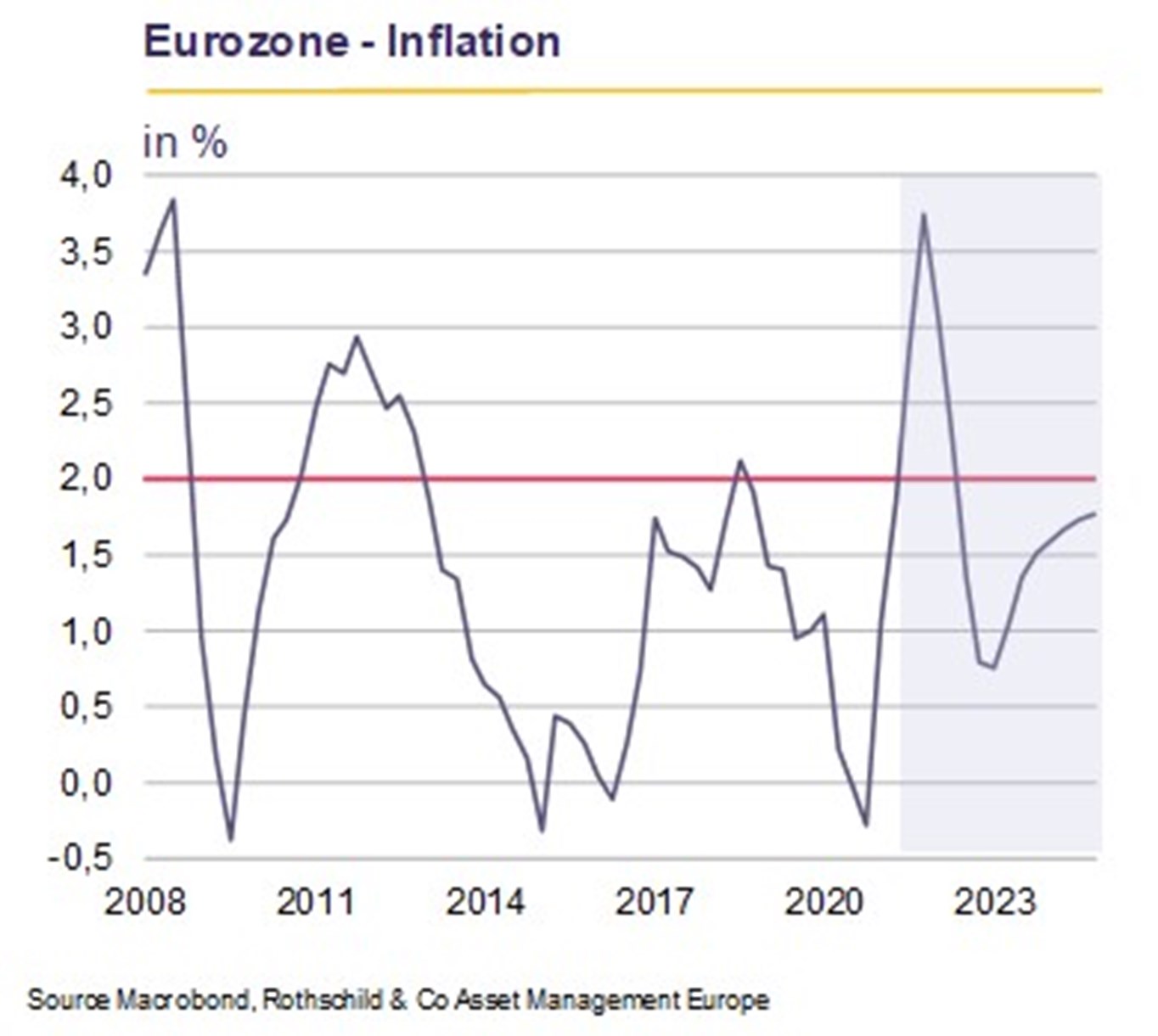 Asset Management Europe: Monthly Macro Insights – October 2021