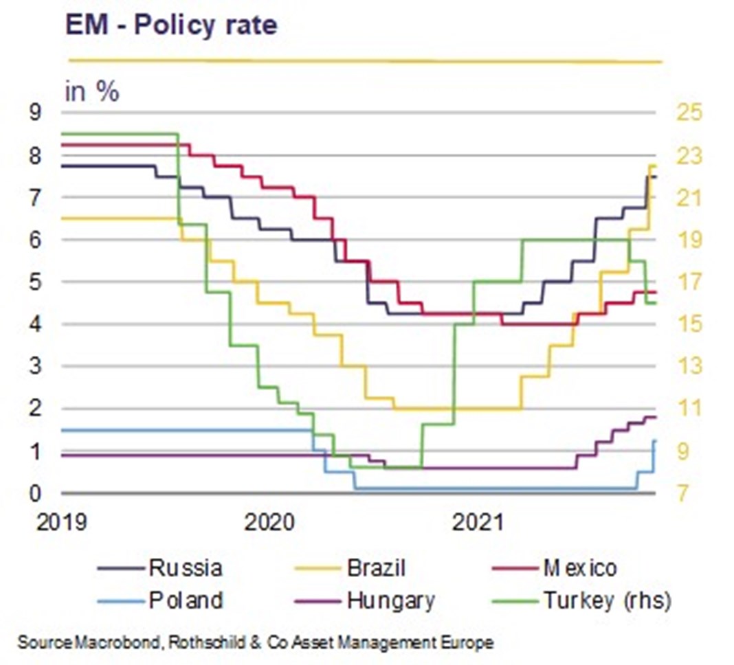 Asset Management Europe: Monthly Macro Insights – October 2021