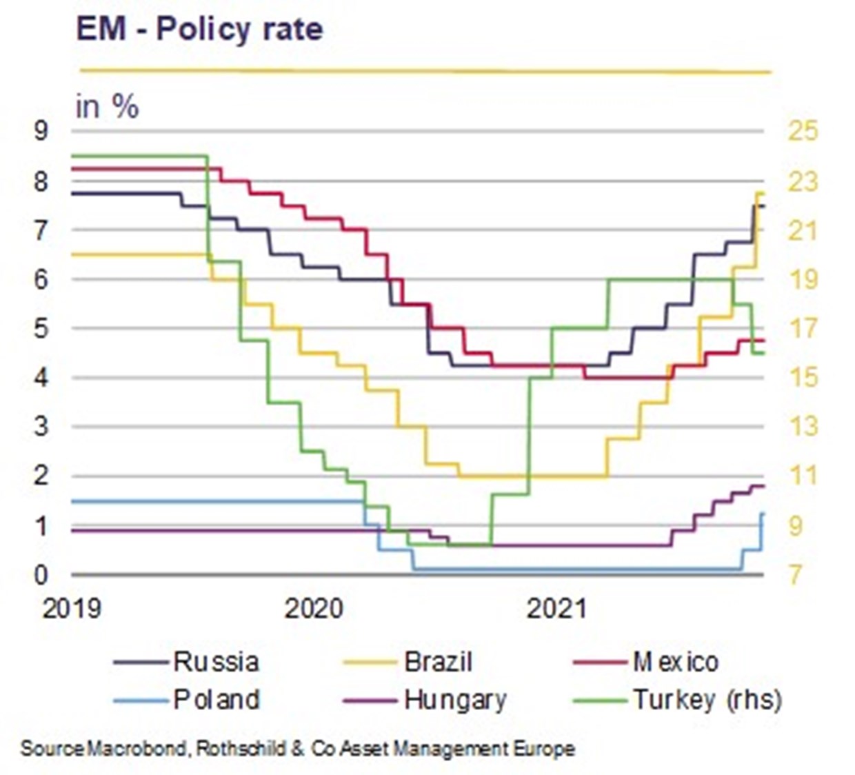 Asset Management Europe: Monthly Macro Insights – October 2021