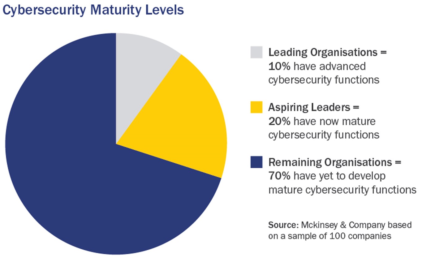 Wealth Management: Instant Insights - Cybersecurity