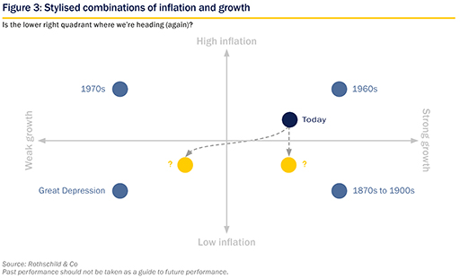 Wealth Management: Market Perspective – Growth insurance – or inflation ...