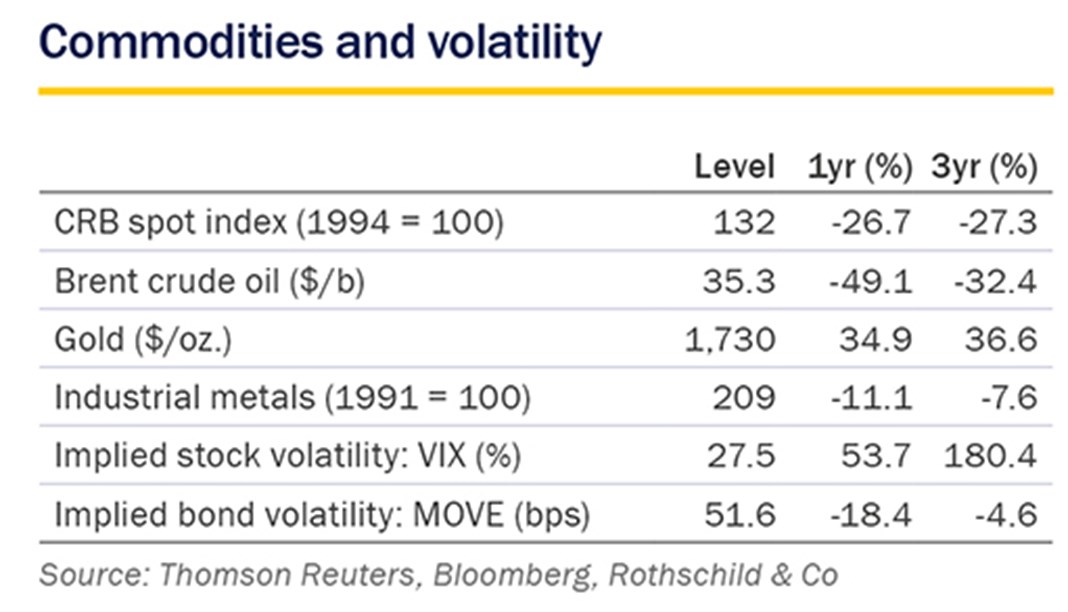 Wealth Management: Market Perspective – Economy and markets: background
