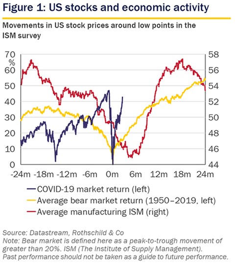Wealth Management: Market Perspective – Looking across the valley