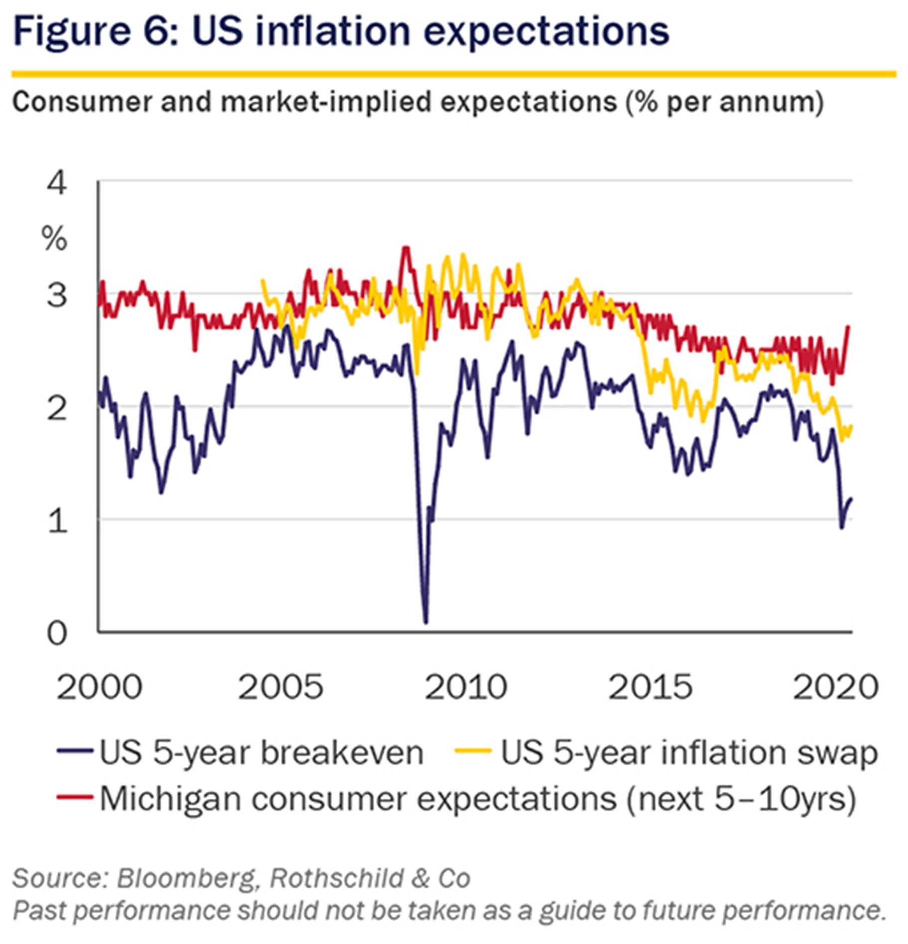 Wealth Management: Market Perspective – The bill