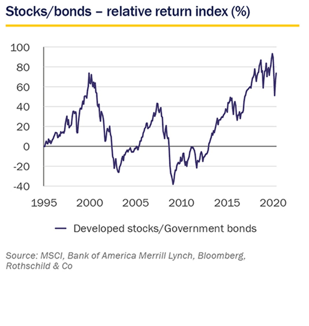 Wealth Management: Market Perspective – Economy and markets: background