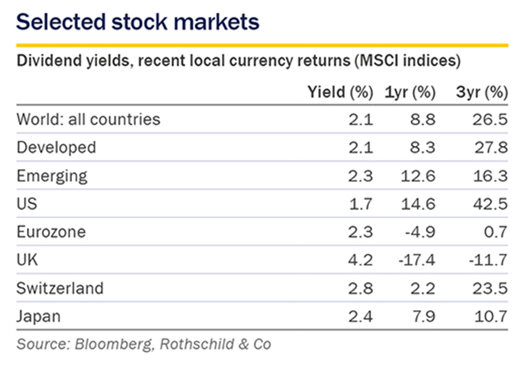Wealth Management: Market Perspective – Economy and markets: background