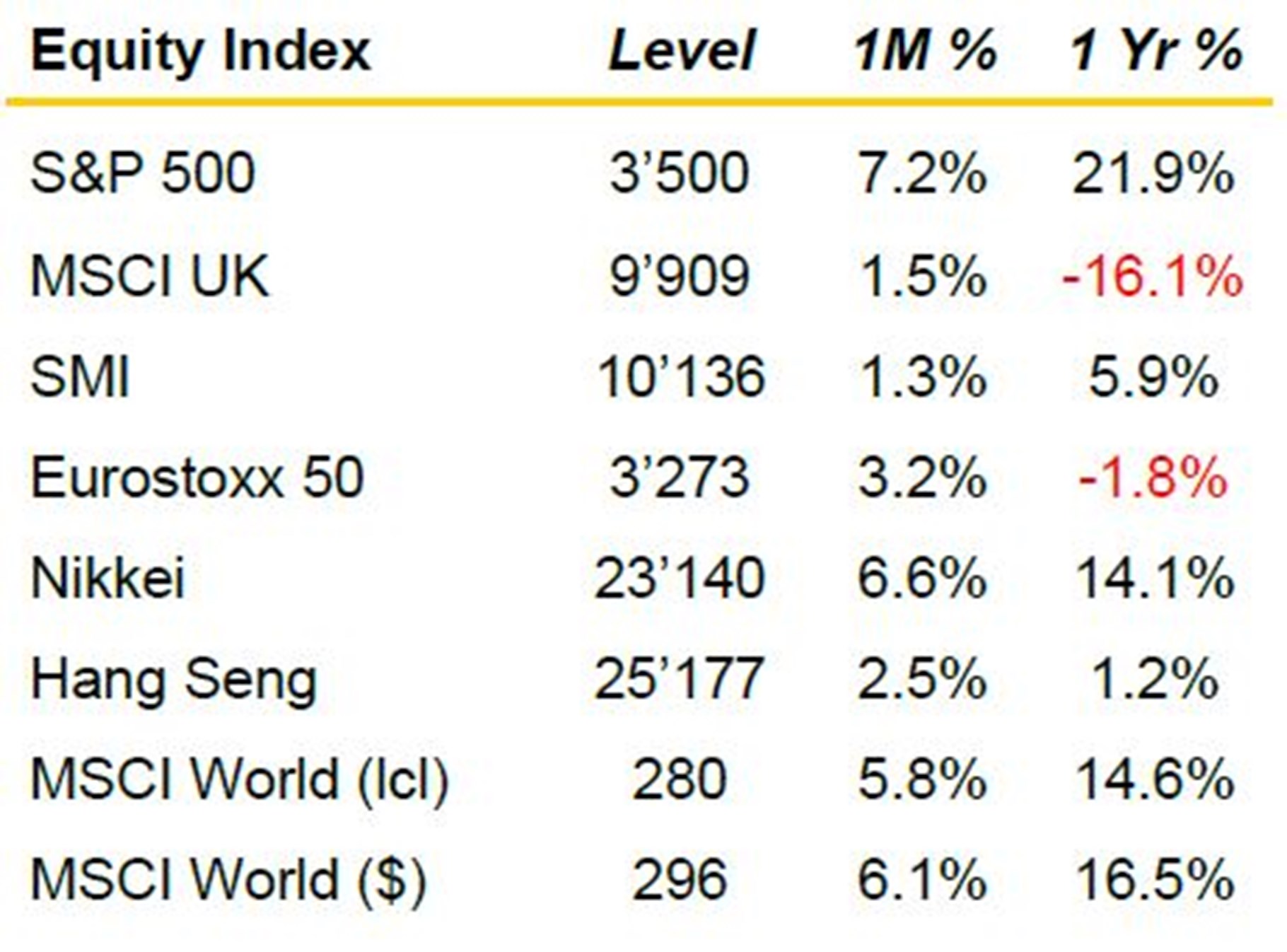 Wealth Management: Monthly Market Summary – August 2020