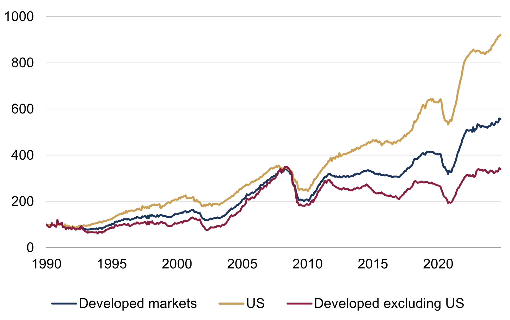 Corporate earnings growth broadening? | Rothschild & Co