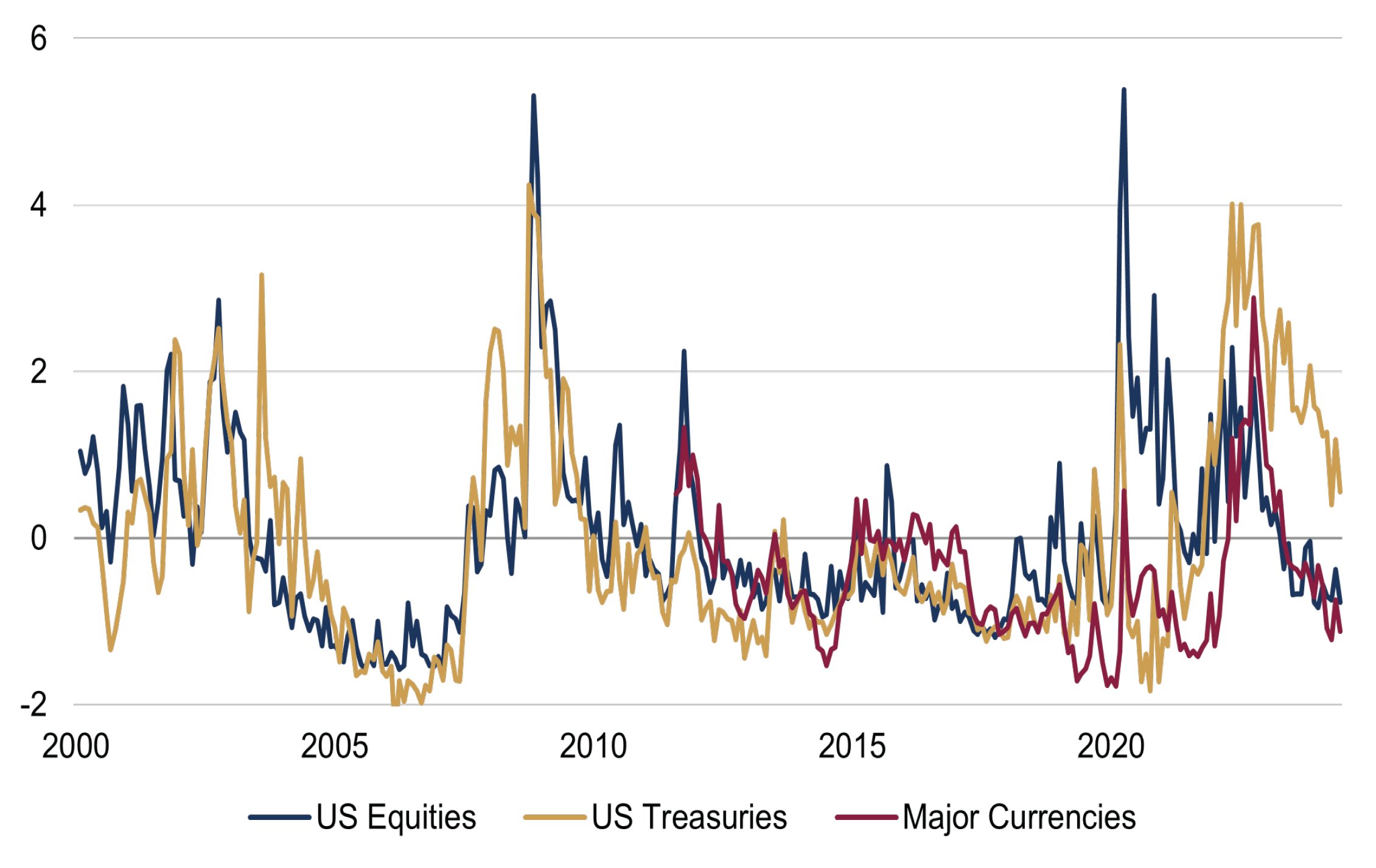 Five stock market talking points | Rothschild & Co