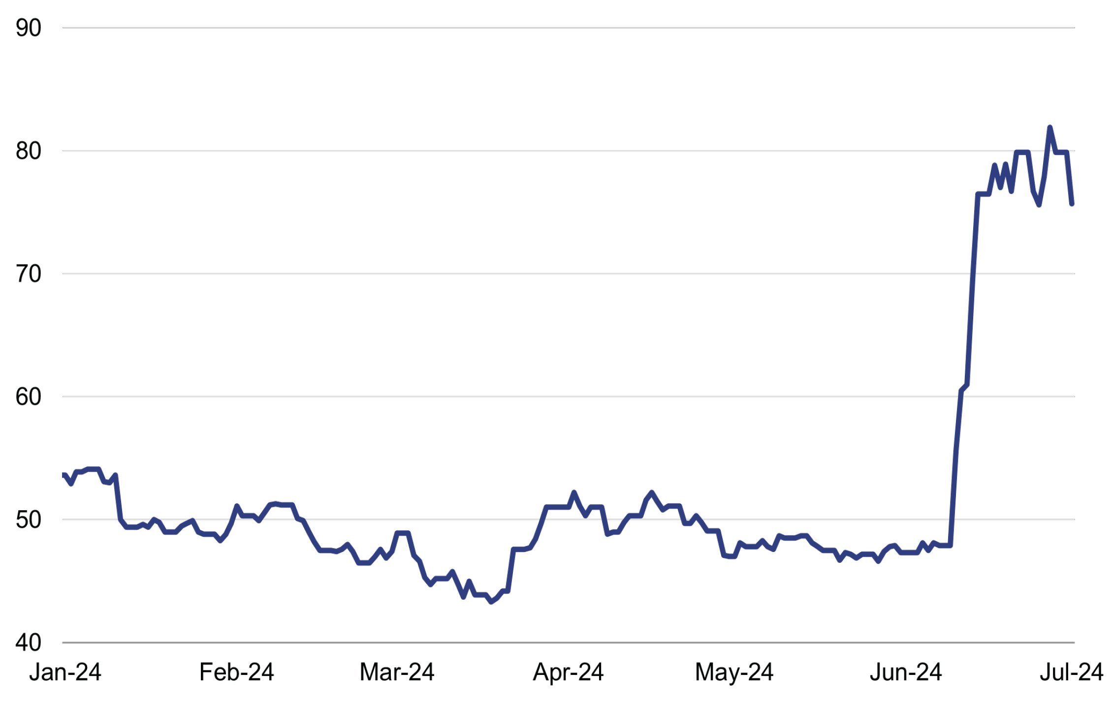 French election: first-round outcome | Rothschild & Co