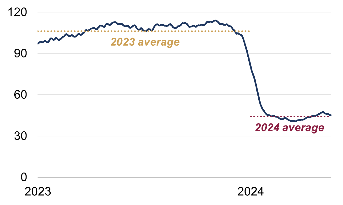 Supply chains: A quick health check | Rothschild & Co