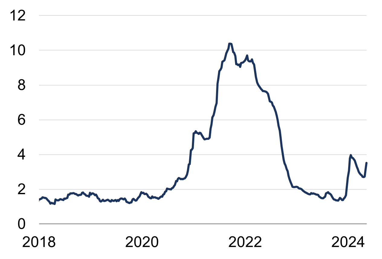 Supply chains: A quick health check | Rothschild & Co