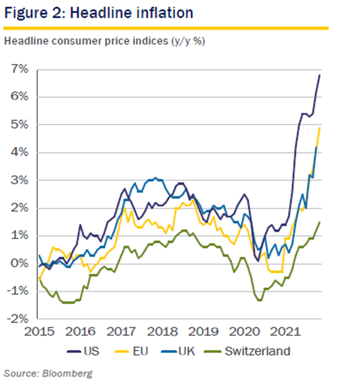 Market Perspective - Running hot - or overheating?