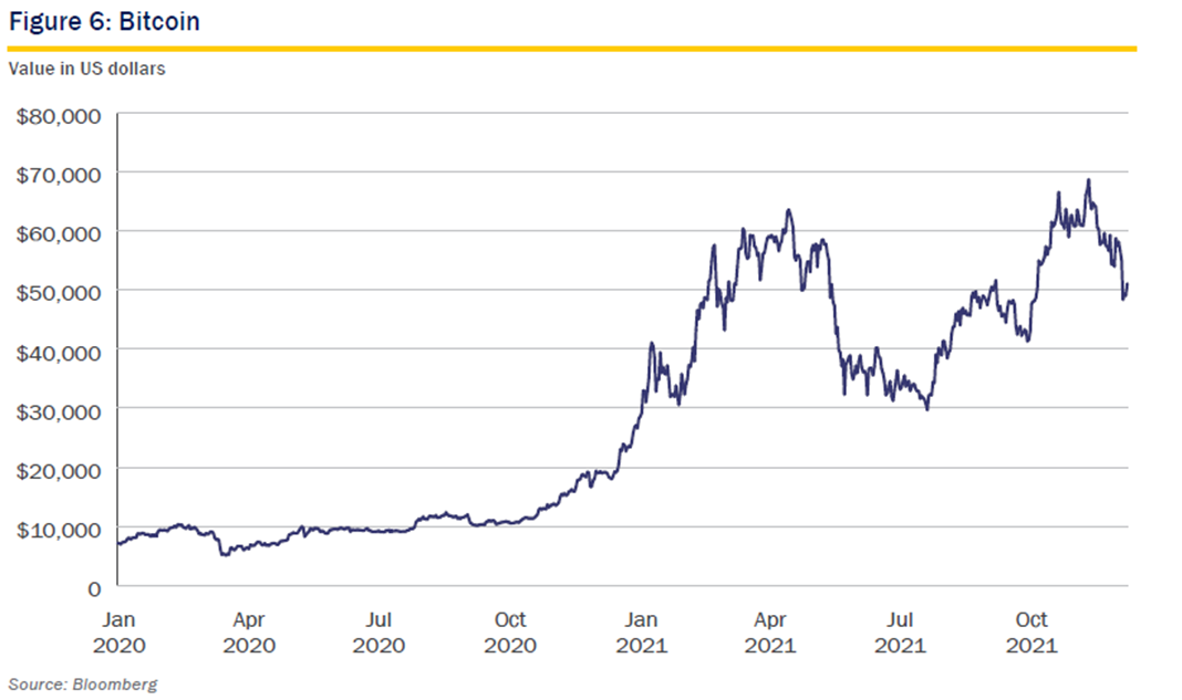 Market Perspective - Running hot - or overheating?