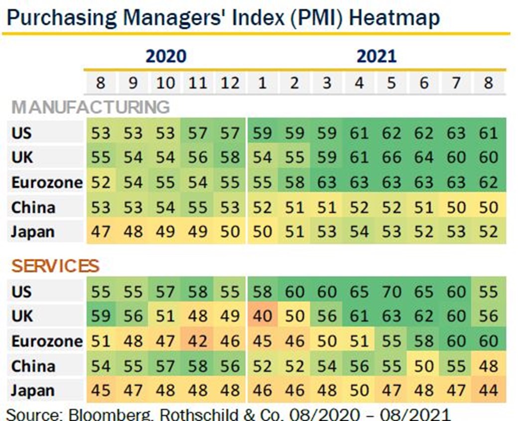 Wealth Management: Monthly Market Summary – August 2021