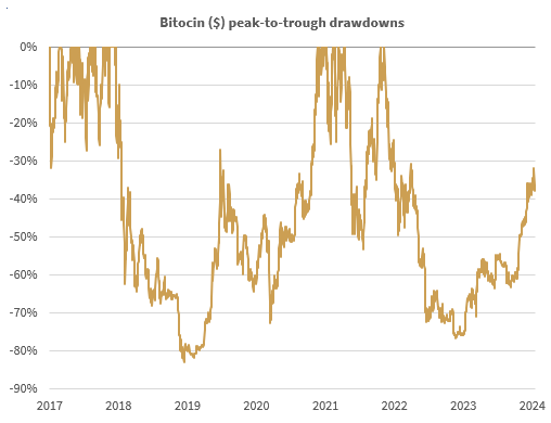 Bitcoin ETFs: a token gesture | Rothschild & Co